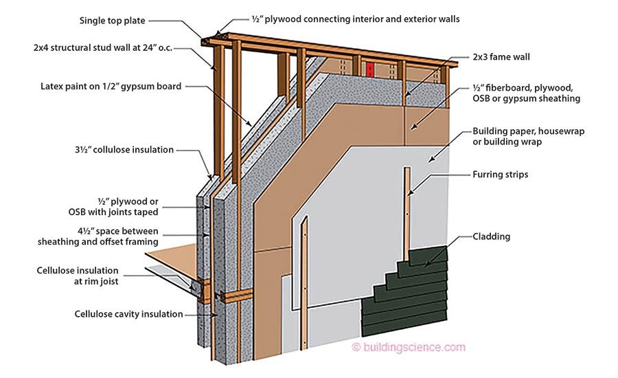 Wall & Cavity Drying: Reaching Full Drying Potential | 2019-06-06 ...