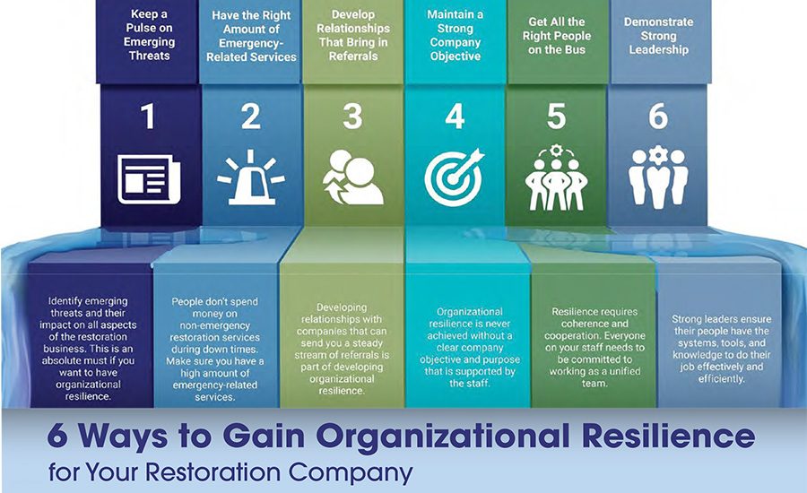 6 Ways to Gain Organizational Resilience for Your Restoration Company ...