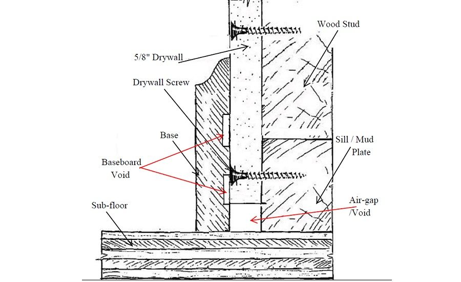 What is "Acceptable" Dry? | 2021-06-02 | Restoration & Remediation Magazine