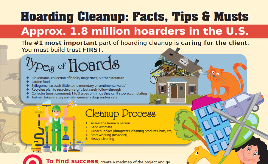 Hoarding Cleanup: Facts, Tips & Musts | 2016-01-07 | Restoration ...